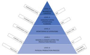 Automated Production Lines - TQC