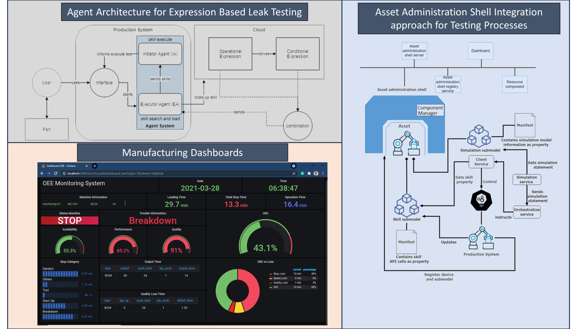 Intelligent Manufacturing with AI & Smart Dashboards